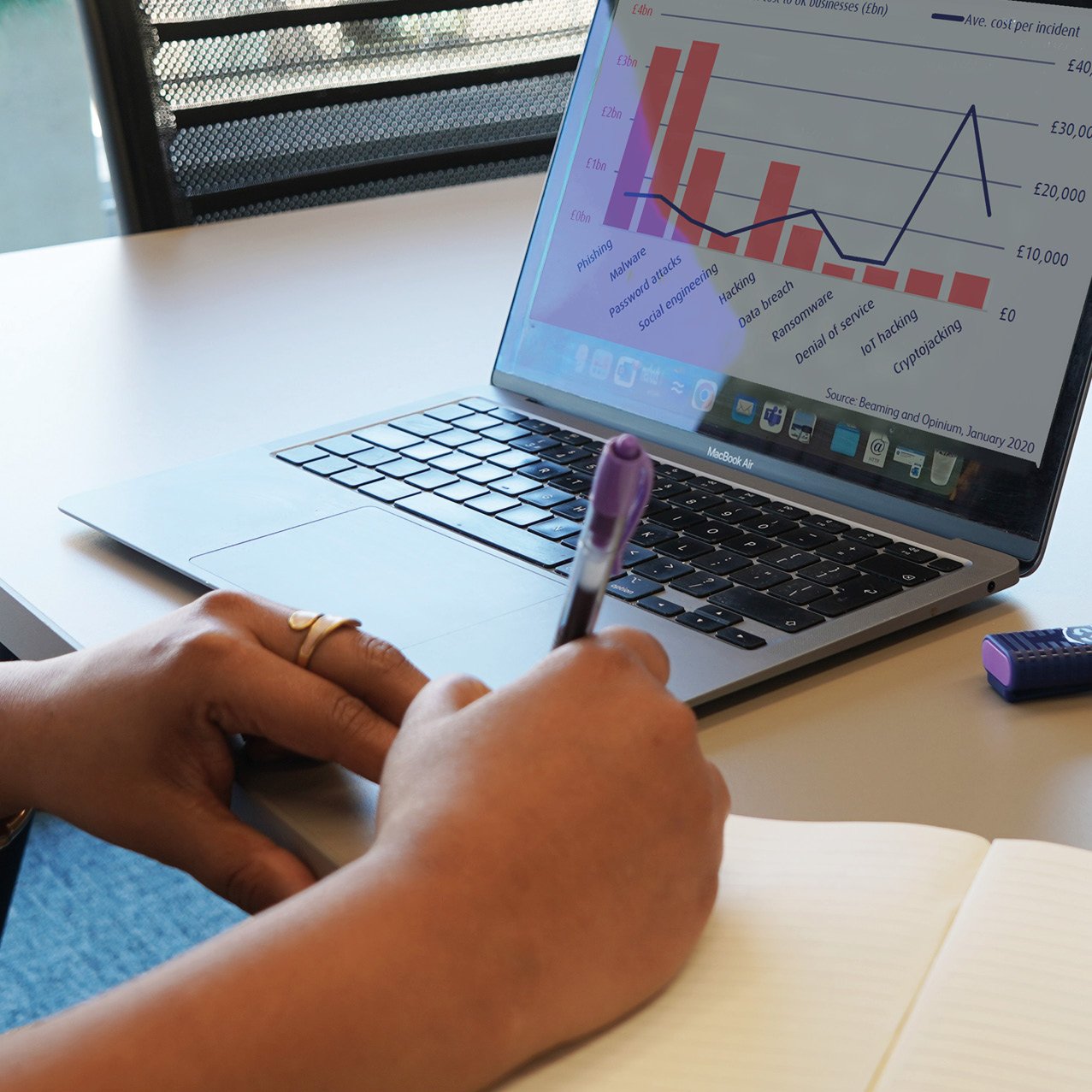 Methods Services Digital Identity and Access Management (IdAM)